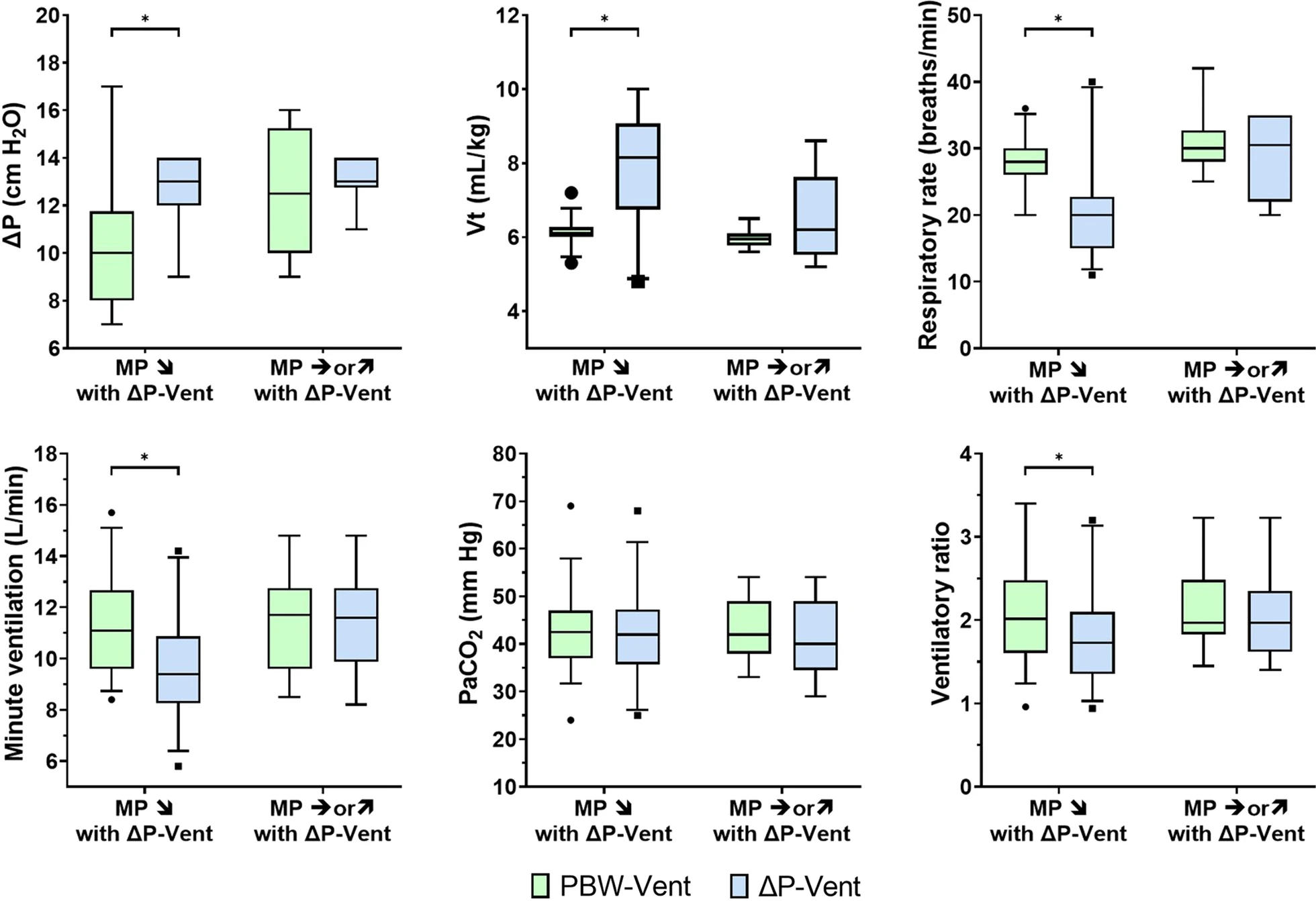 Driving pressure-guided ventilation decreases the mechanical power ...